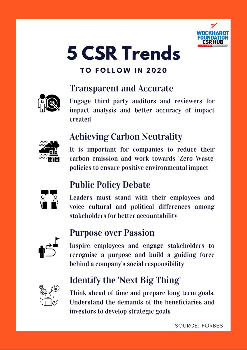 Wockhardt Foundation CSR HUB (@WFCSRHUB) | Twitter