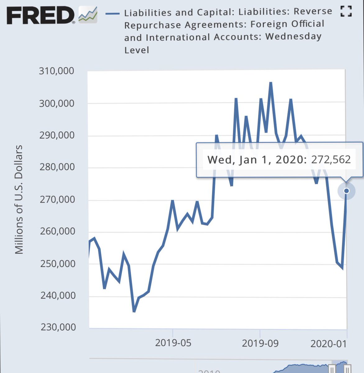 Thread by @gamesblazer06: With all this GC Repo Yr End 1.88%.. still ...
