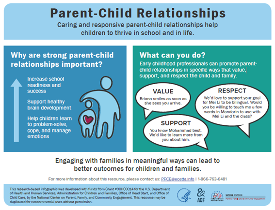 Office of Head Start on Twitter: "Caring and responsive parent-child ...