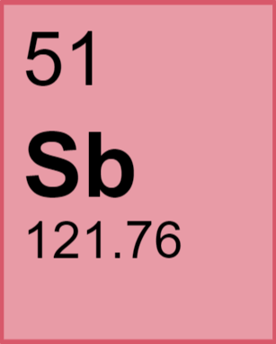 Antimony Periodic Table