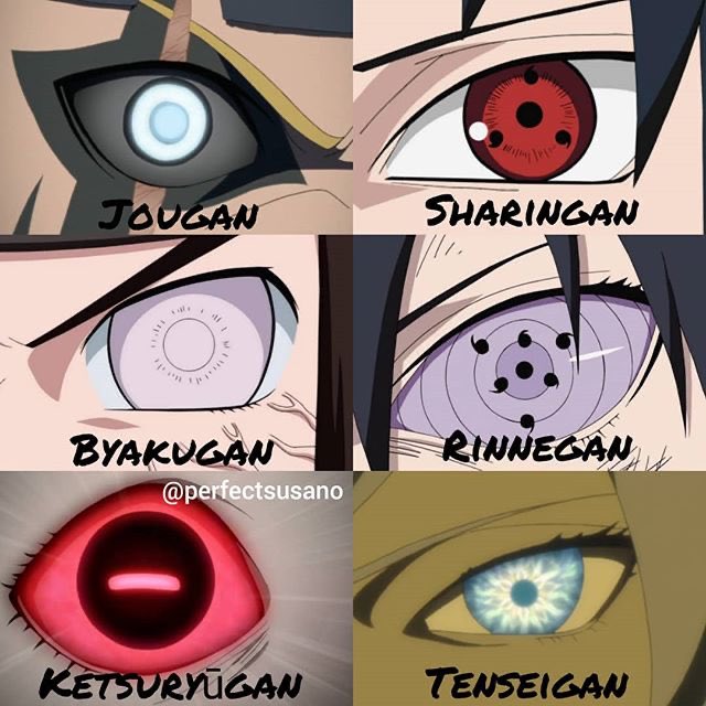 All Types Of Rinnegan
