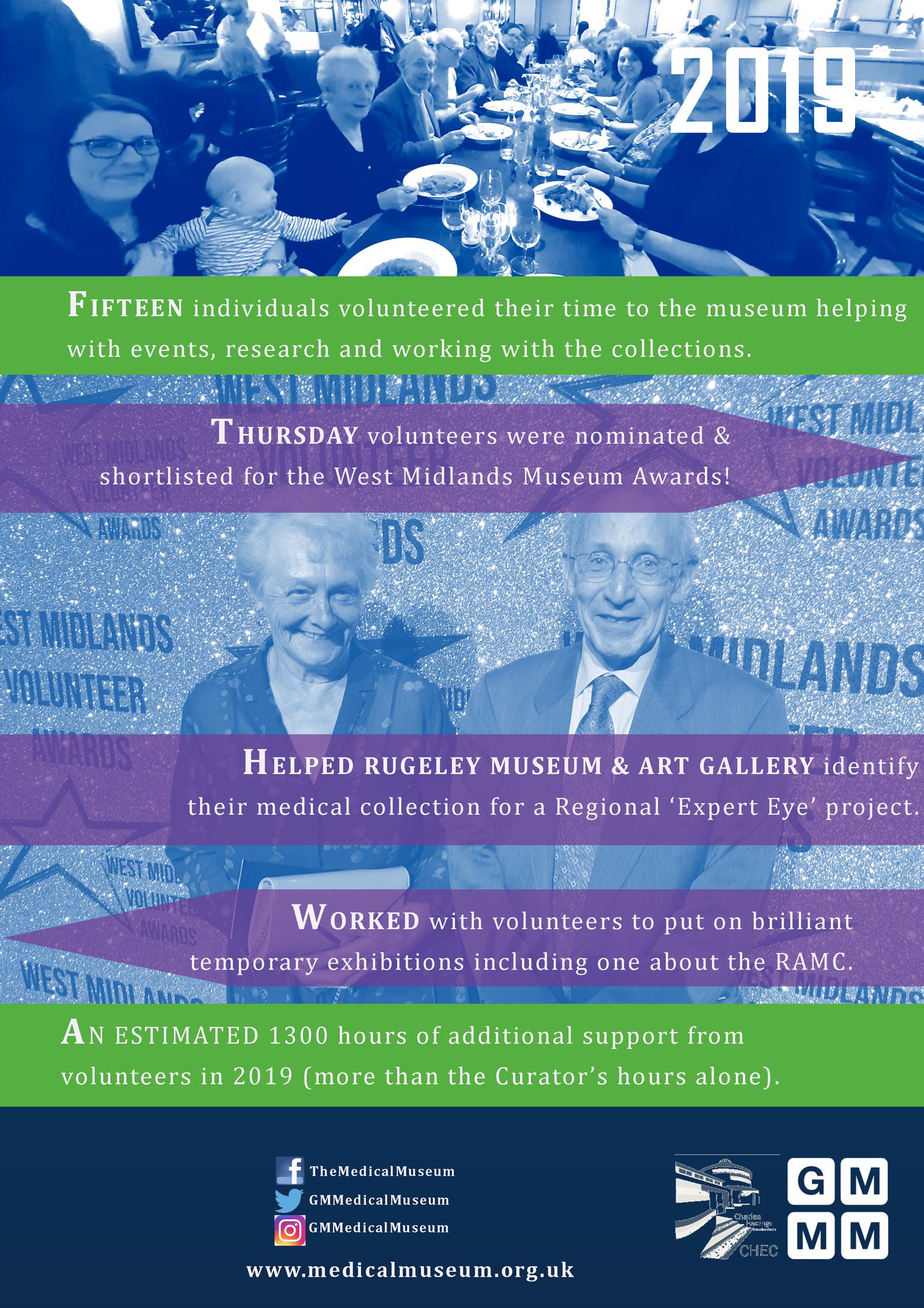George Marshall Medical Museum On Twitter After A Cracking 2019 george-marshall-medical-museum-on-twitter-after-a-cracking-2019