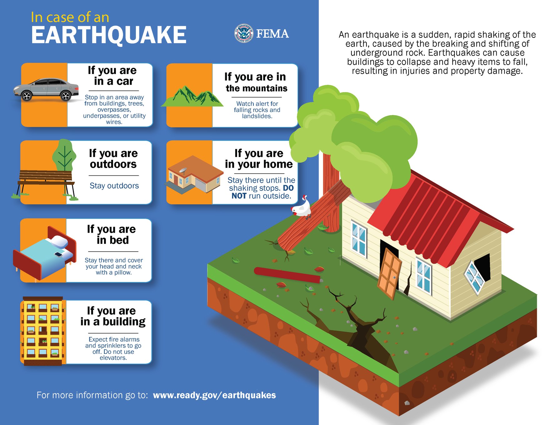 Causes Of Earthquakes For Kids