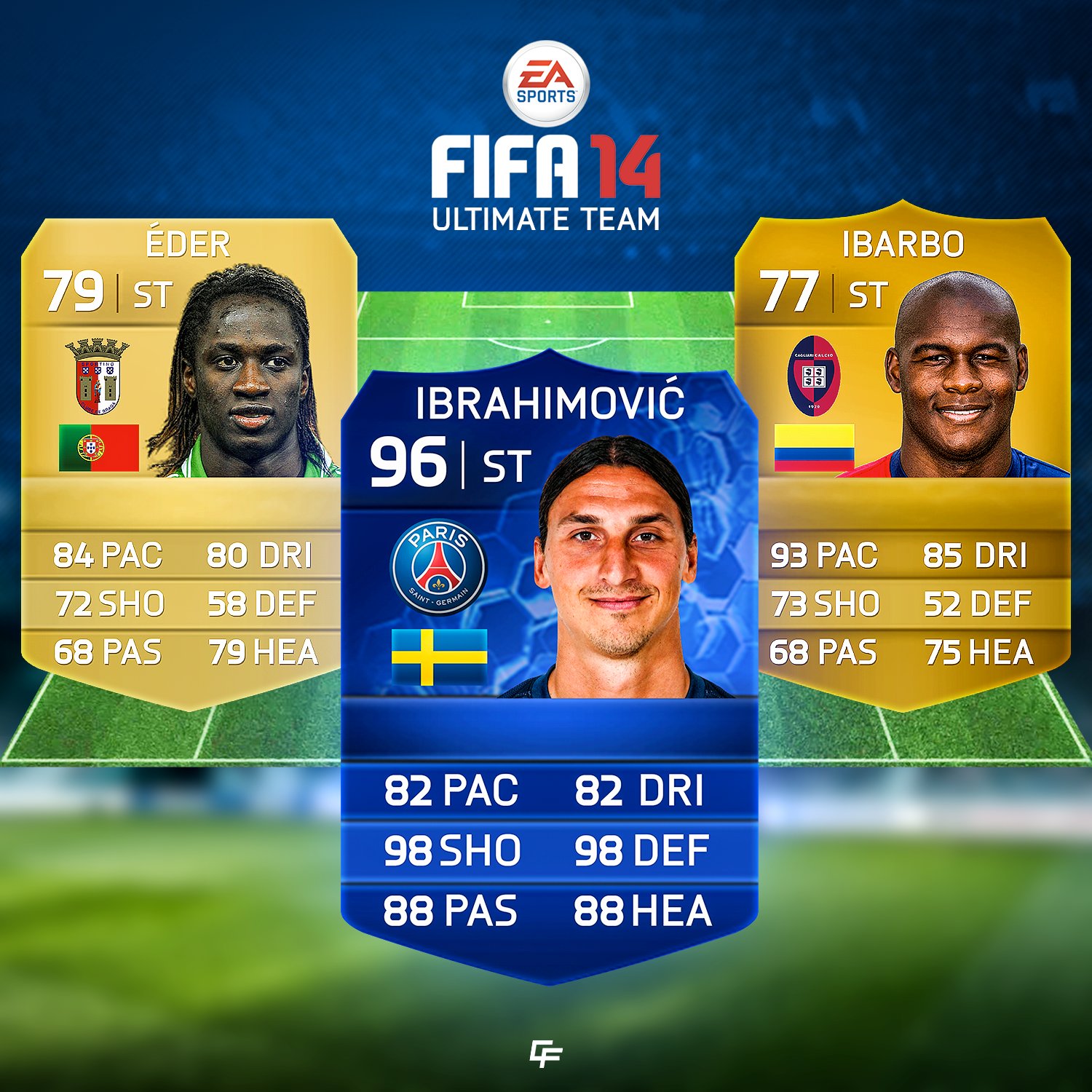 Fifa 14 Ultimate Team Team Of The Year
