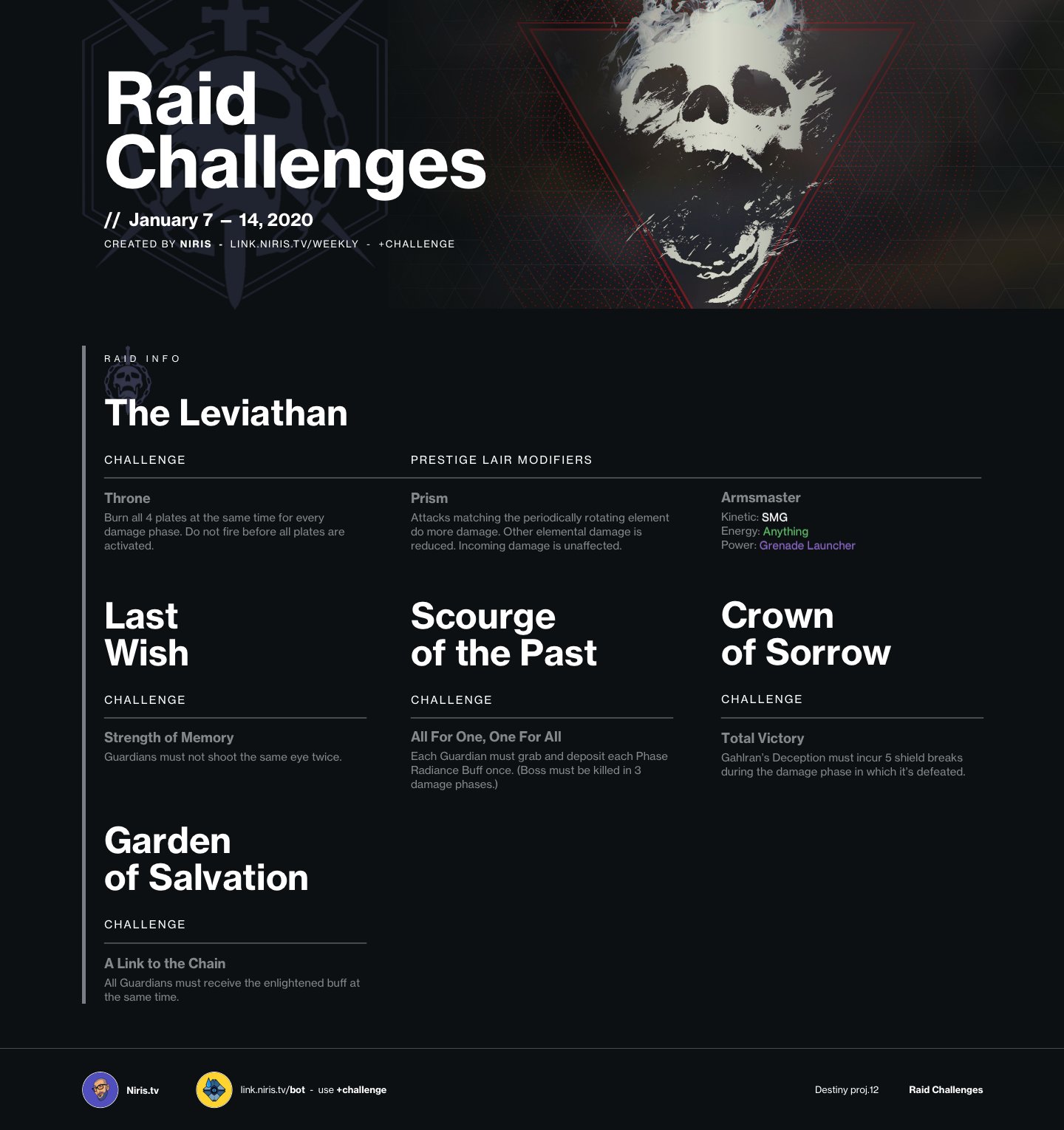 Servant of Niris (@ServantofNiris) / Twitter