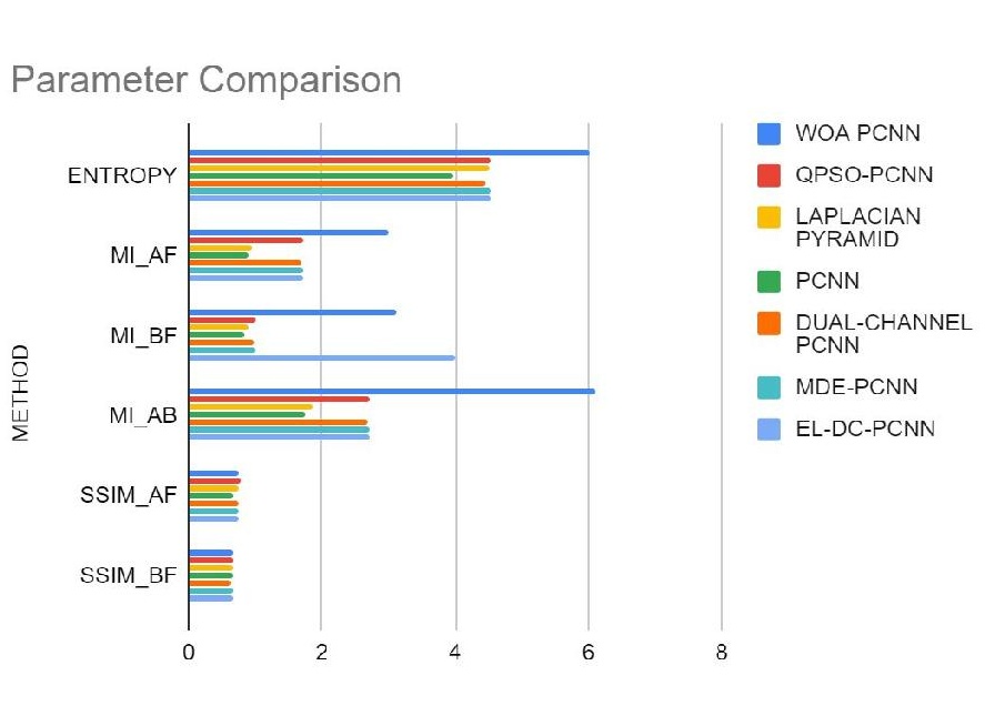 Ritwik Raha on Twitter: "Slowly inching towards a truly novel algorithm for medical image fusion ...