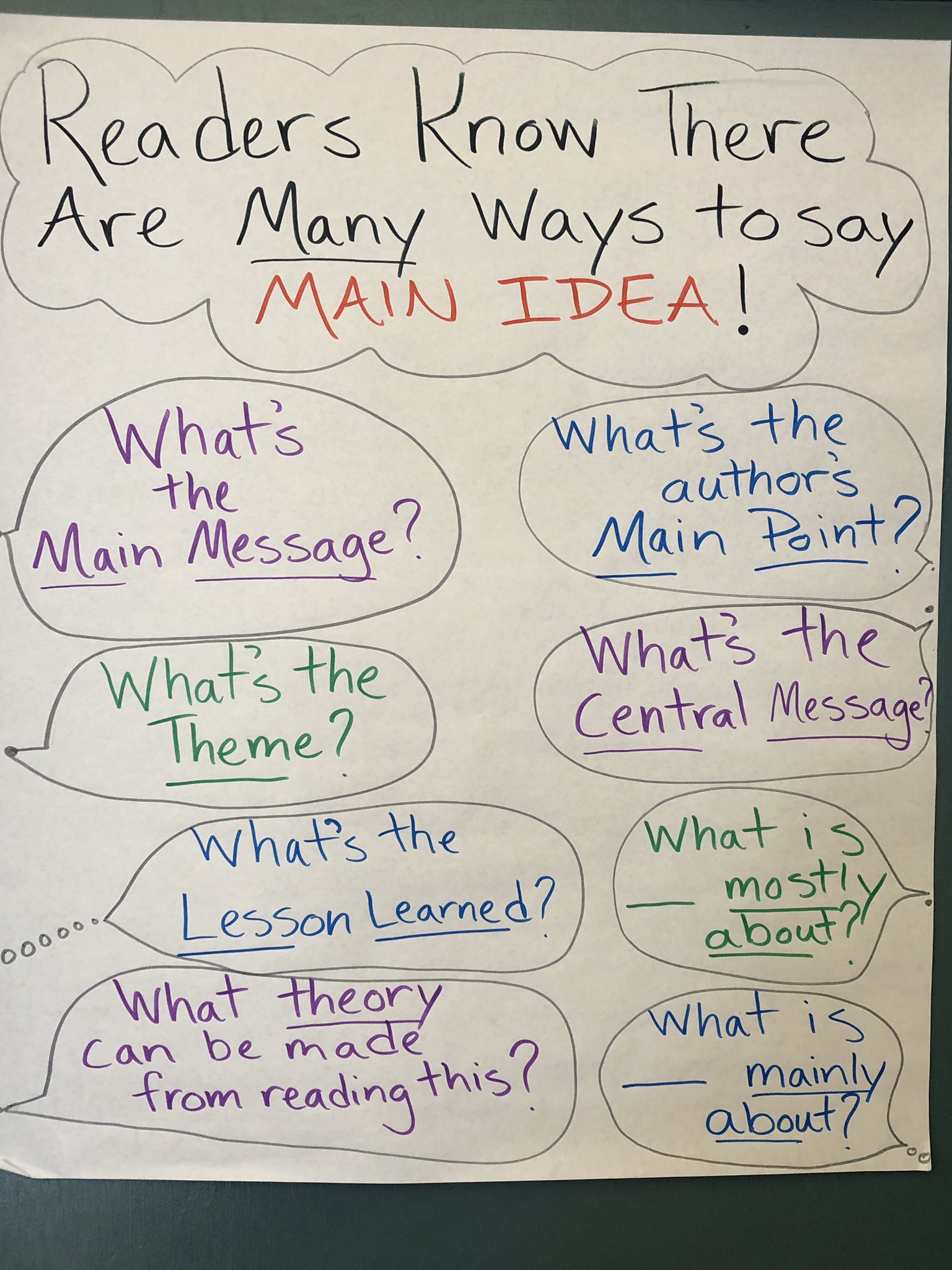 McKinleyBears on Twitter: "How do you say main idea? #plantoread # ...