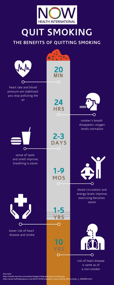 Benefits Of Quitting Smoking Infographic