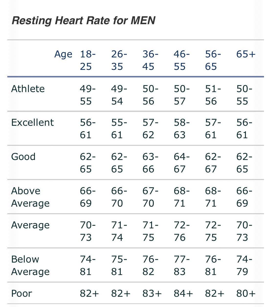 Jogging Heart Rate Chart Celebrating Heart Month: Updated Trends In
