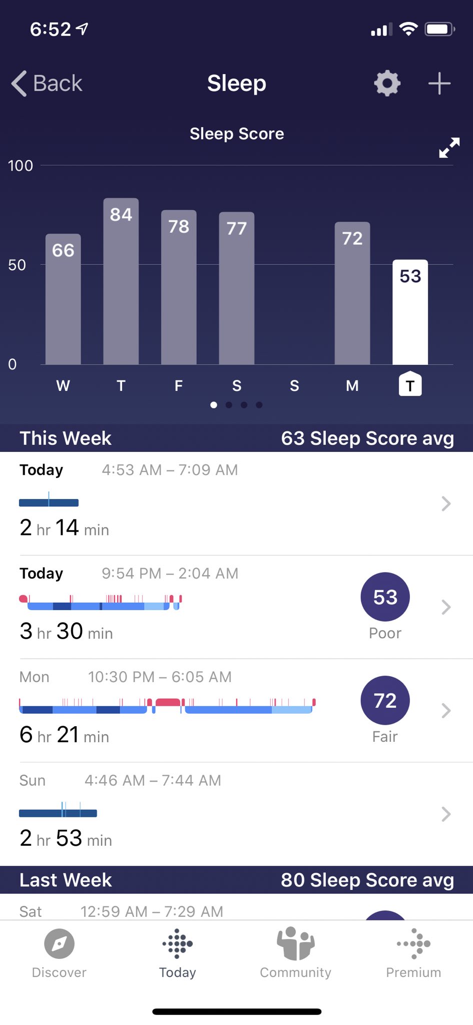 Fitbit Dashboard Sleep Fitbit Dashboard Sleep