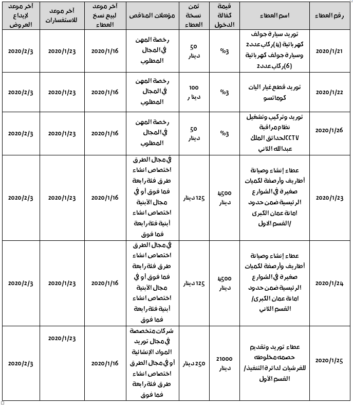 أمانة عمّان الكُُبرى تعلن أمانة عمان الكبرى مديرية الاستثمار وسلسلة
