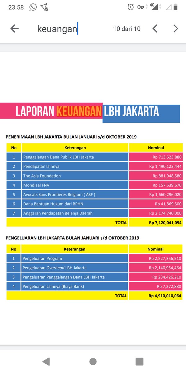 Thread by @alberTobing: 1. Bbrp akun masalahin konpres @LBH_Jakarta ...