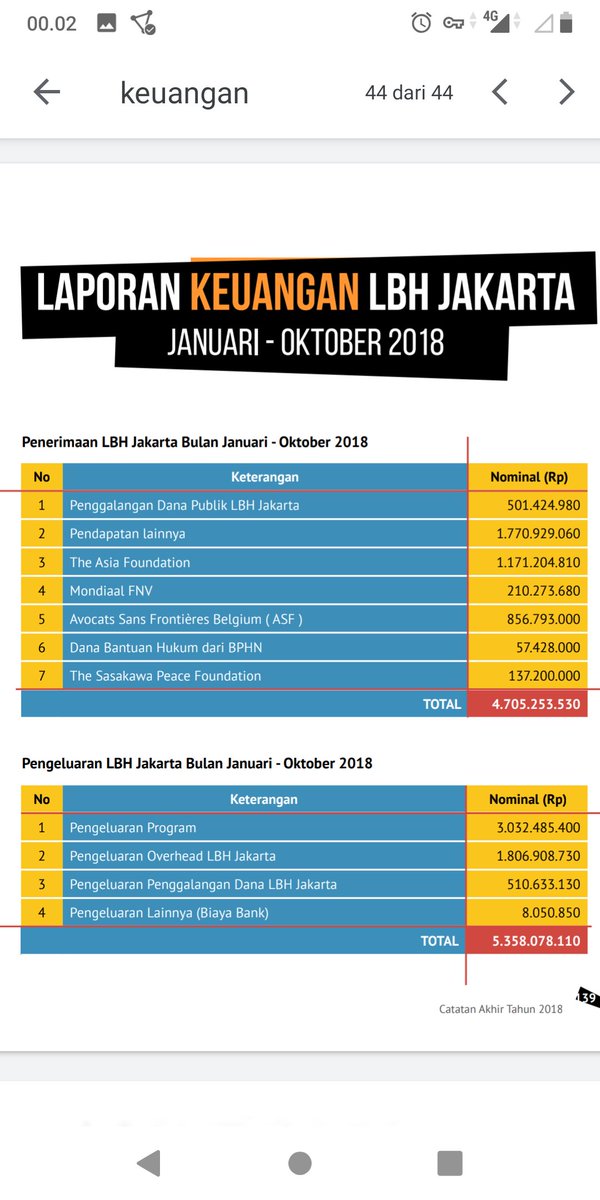 Thread by @alberTobing: 1. Bbrp akun masalahin konpres @LBH_Jakarta ...