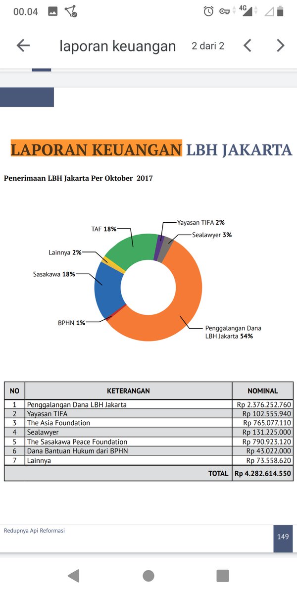 Thread by @alberTobing: 1. Bbrp akun masalahin konpres @LBH_Jakarta ...