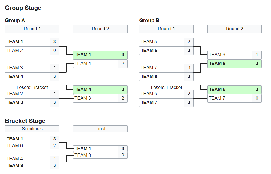 8 Team Double Elimination Bracket 8 Team Double Elimination Seeded