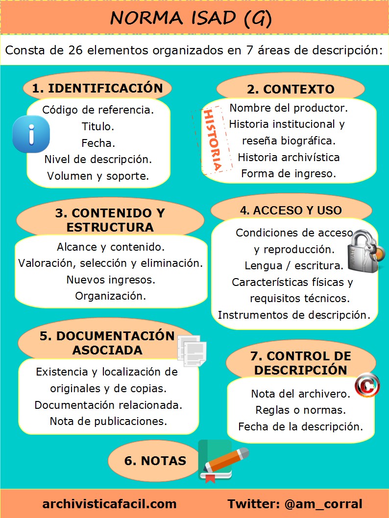 Nombrar capoc Acerca de la configuración normas isad archivos Suposición Digital cazar