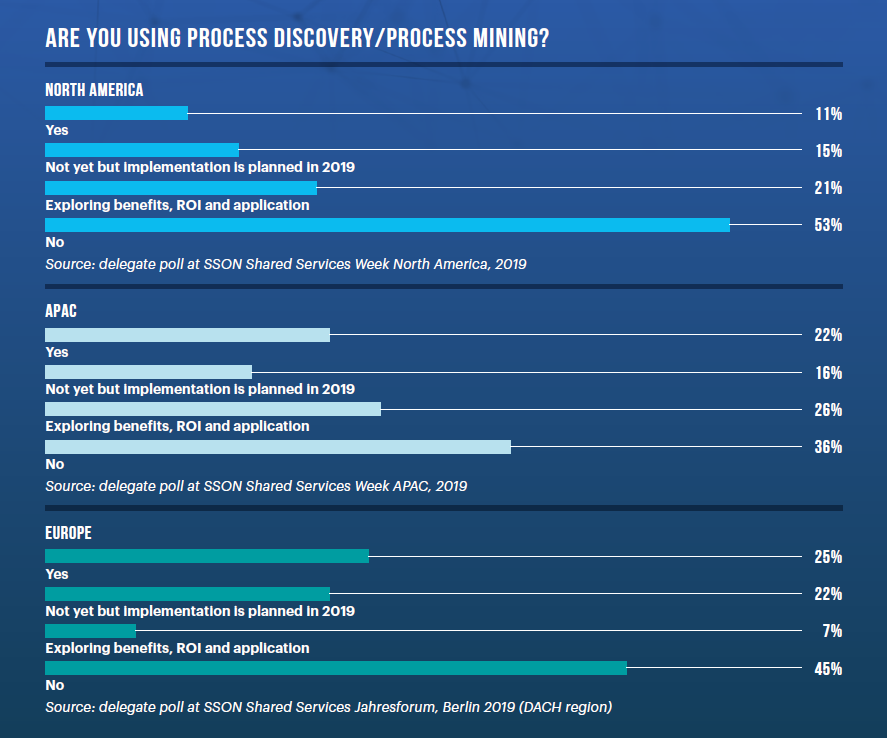 Wil van der Aalst on Twitter: "SSON Special Report on Process Mining https://t.co/tC9cO950by ...