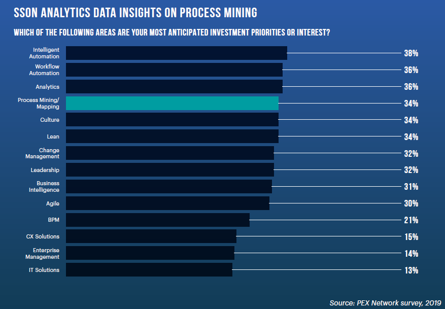 Wil van der Aalst on Twitter: "SSON Special Report on Process Mining https://t.co/tC9cO950by ...