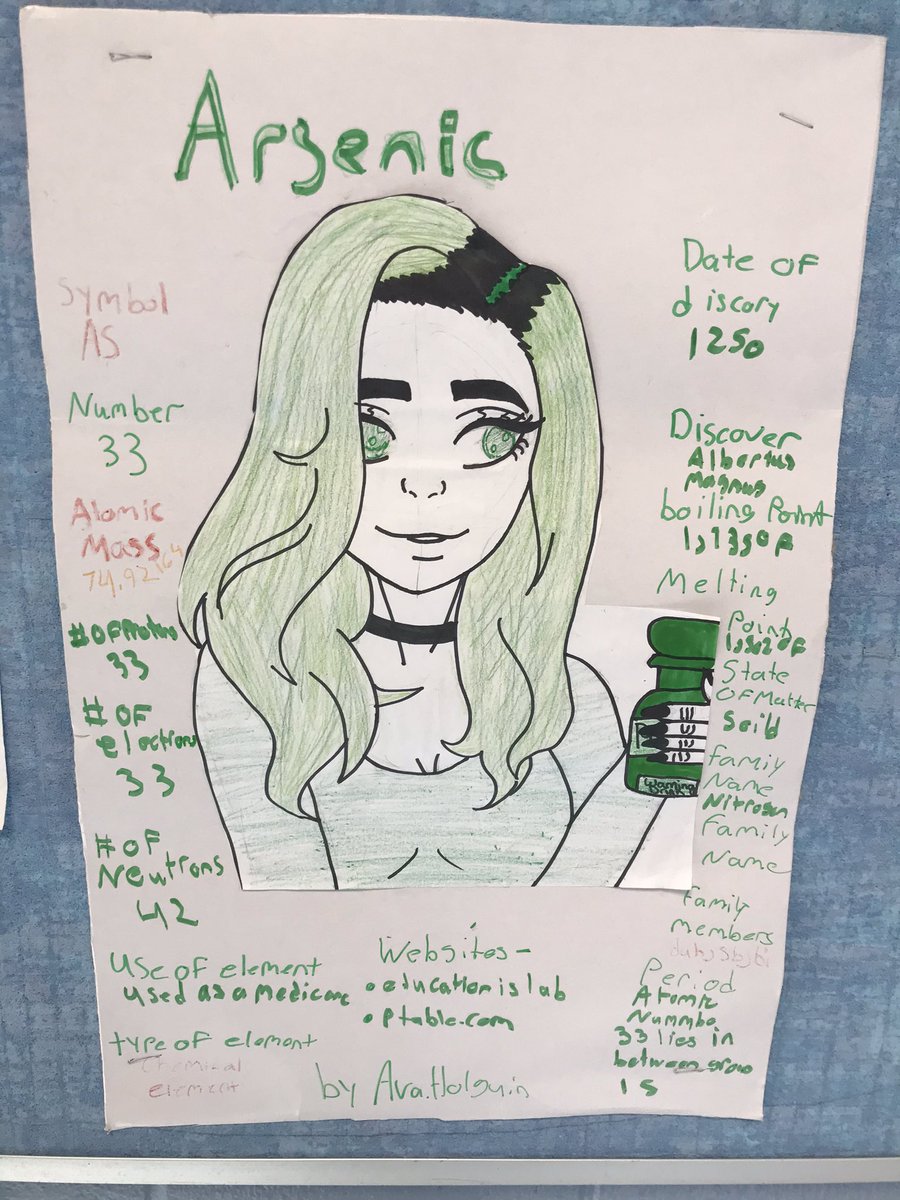 Periodic Table Of Elements Project