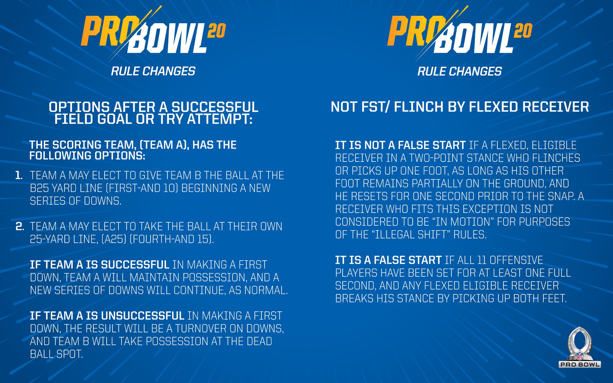 2020 NFL Rule Changes | Sons of Sam Horn