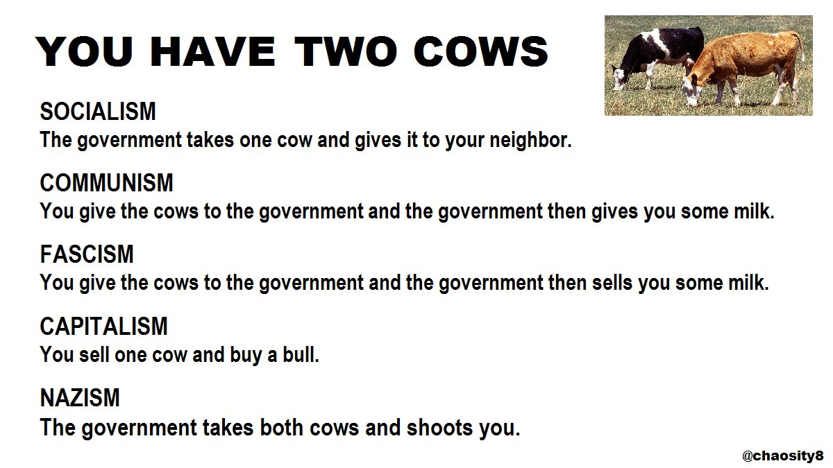 Capitalism Vs Socialism Vs Communism Vs Fascism