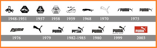 Puma Logo History