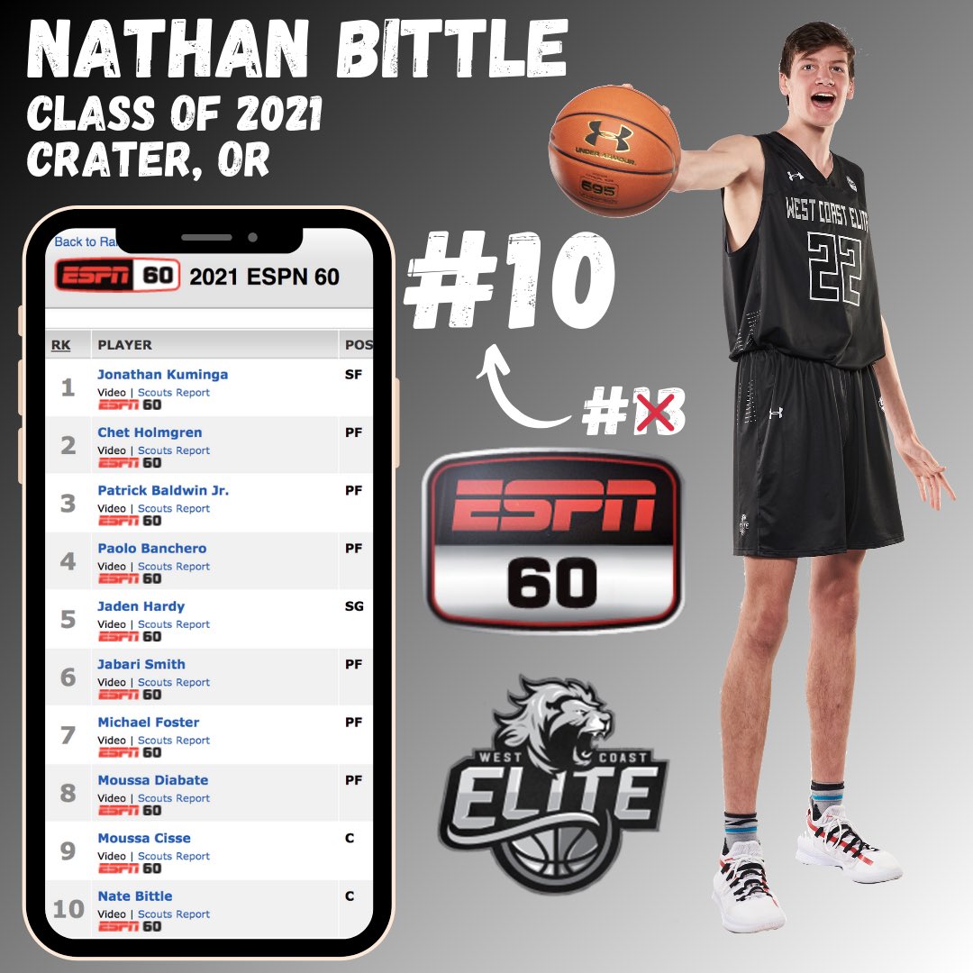 Espn 2020 Rankings High School Basketball Espn 2020 espn-2020-rankings-high-school-basketball-espn-2020