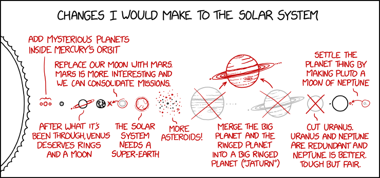 Solar System Comic Strips