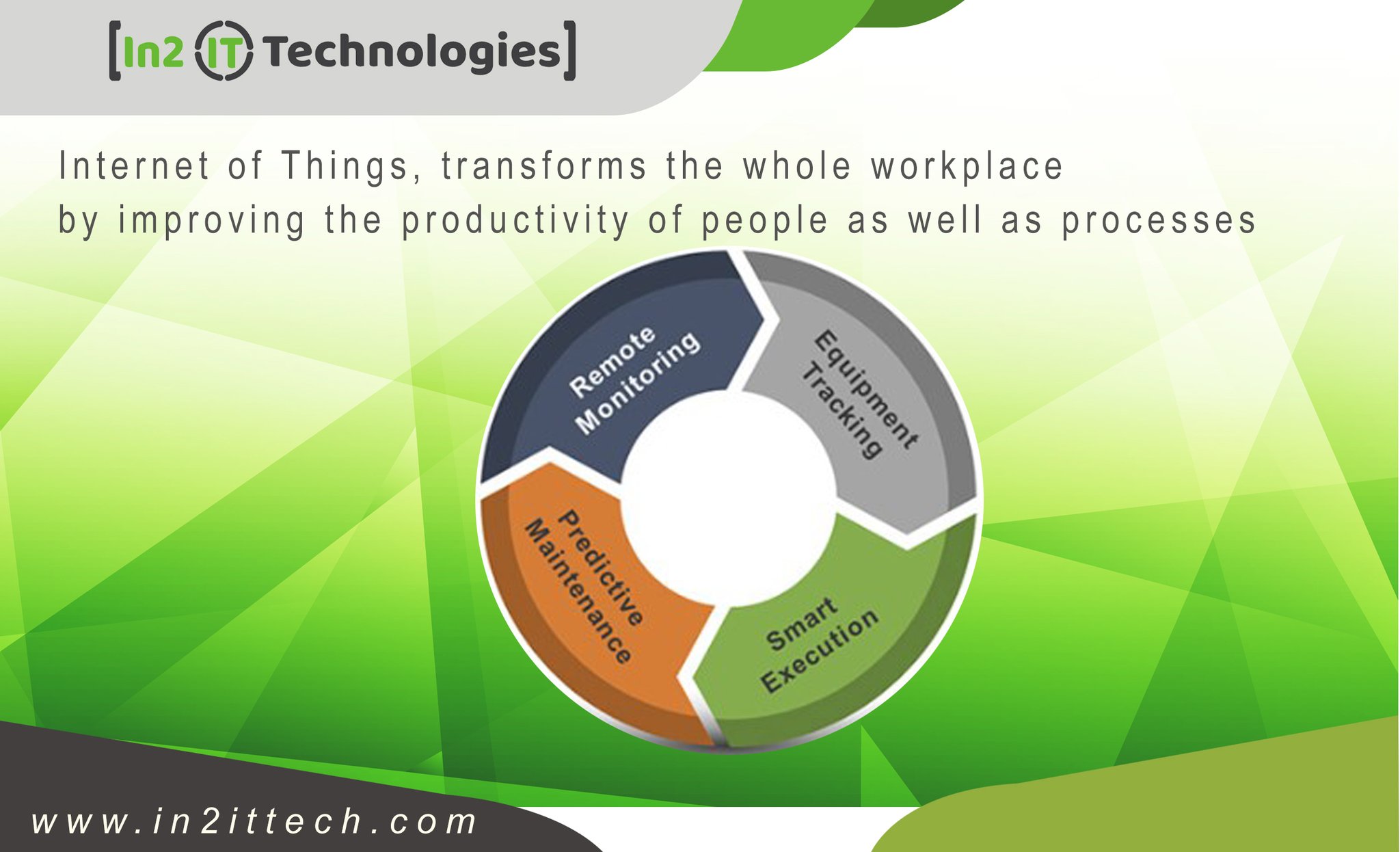 In2IT Technologies – In2IT Technologies