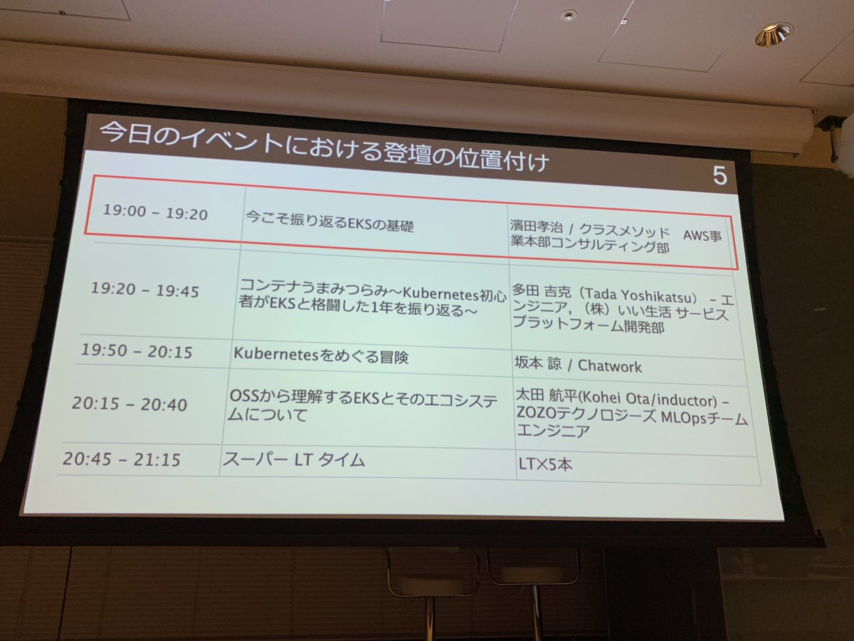 JAWS-UGコンテナ支部 #16 EKS of Fargateローンチ記念!EKS祭りだワッショイ #jawsug_ct - Togetter [トゥギャッター]