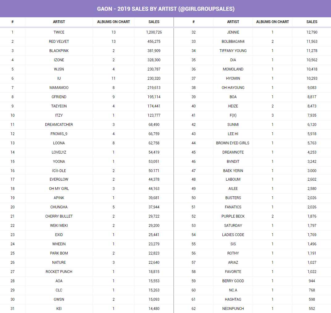 IOI member tracker(since2019) + Post IOI Group Analysis (Year 4 ...