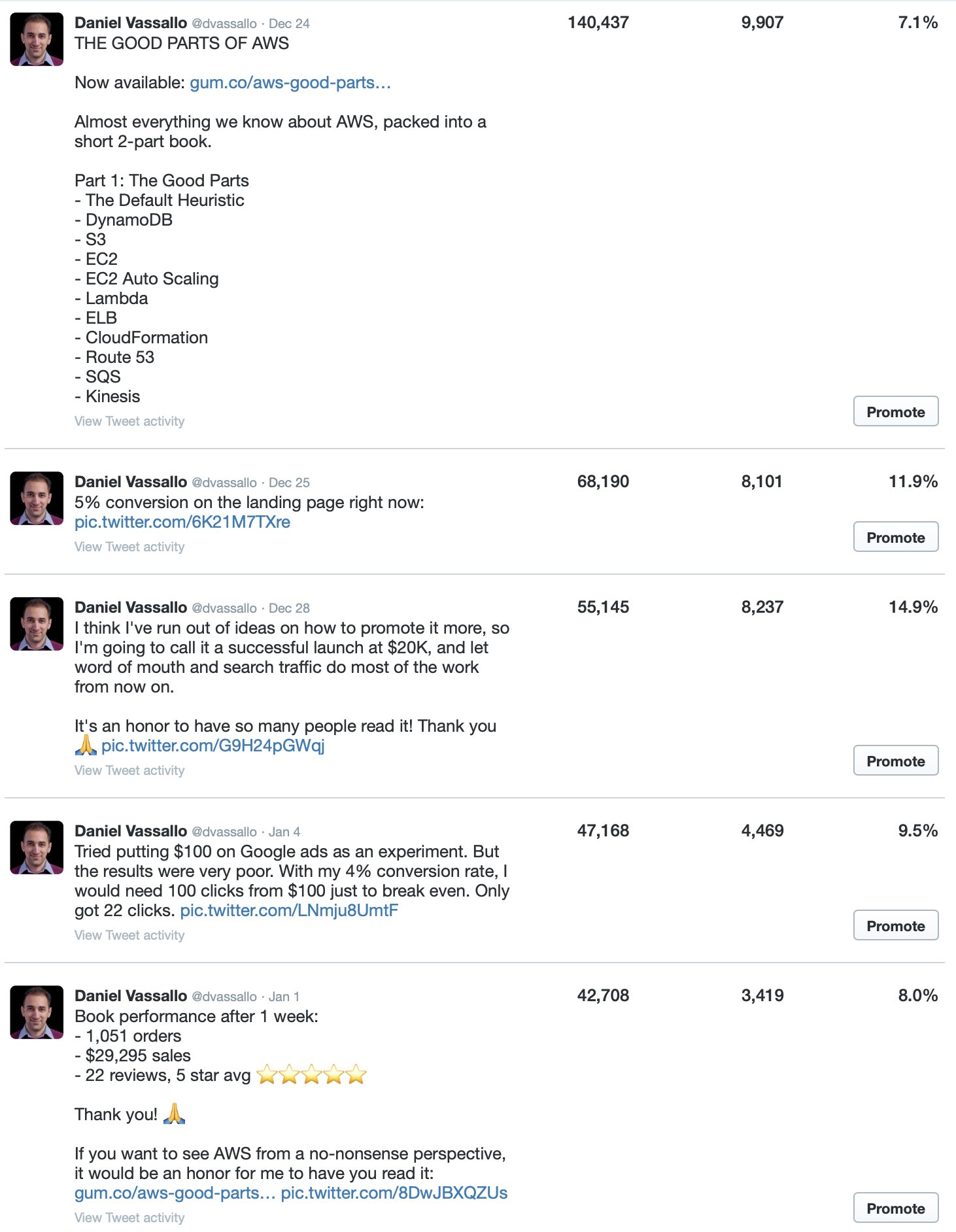 Daniel Vassallo on Twitter: "My Twitter followers helped me in 3 ways: - Some bought the book ...