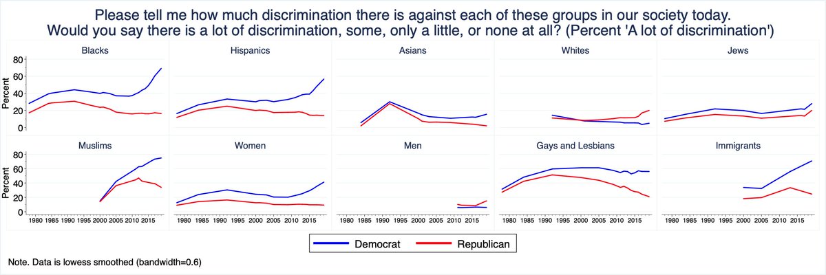 Thread by @ZachG932: 1/n Here's a summary graph similar to the one I ...