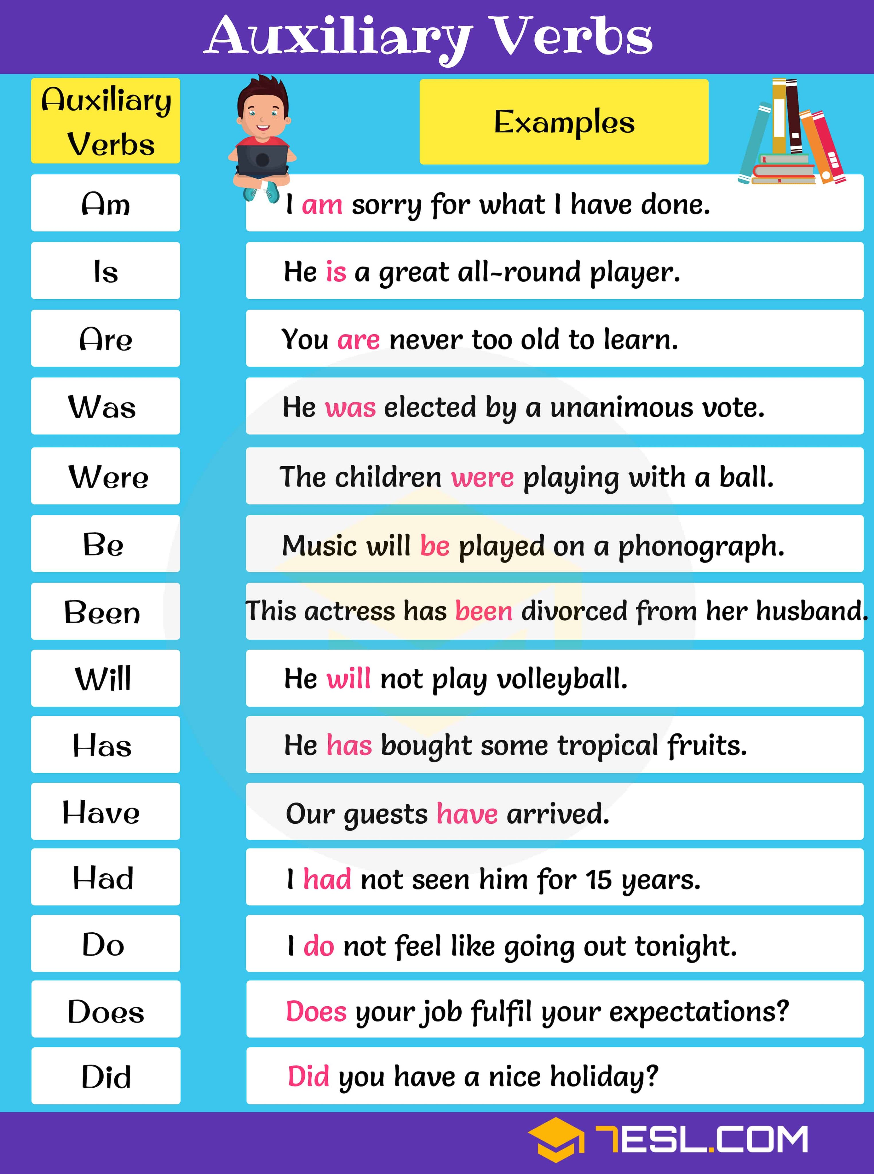 Helping Verbs Examples