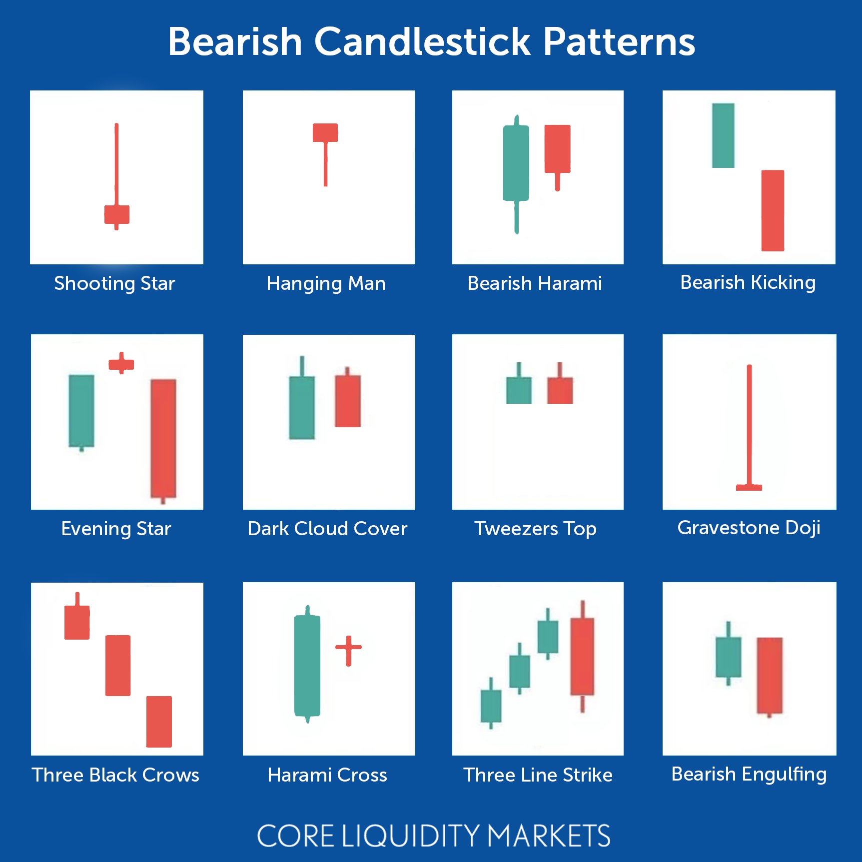 Candlestick Trading Chart Patterns For Bullish And Bearish Candlestick