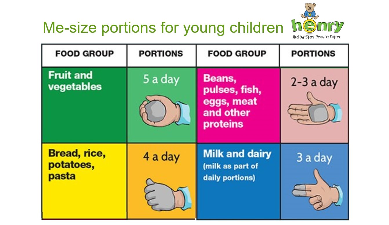 Healthy Portion Sizes Chart Portion Control. Less Is More – Healthy