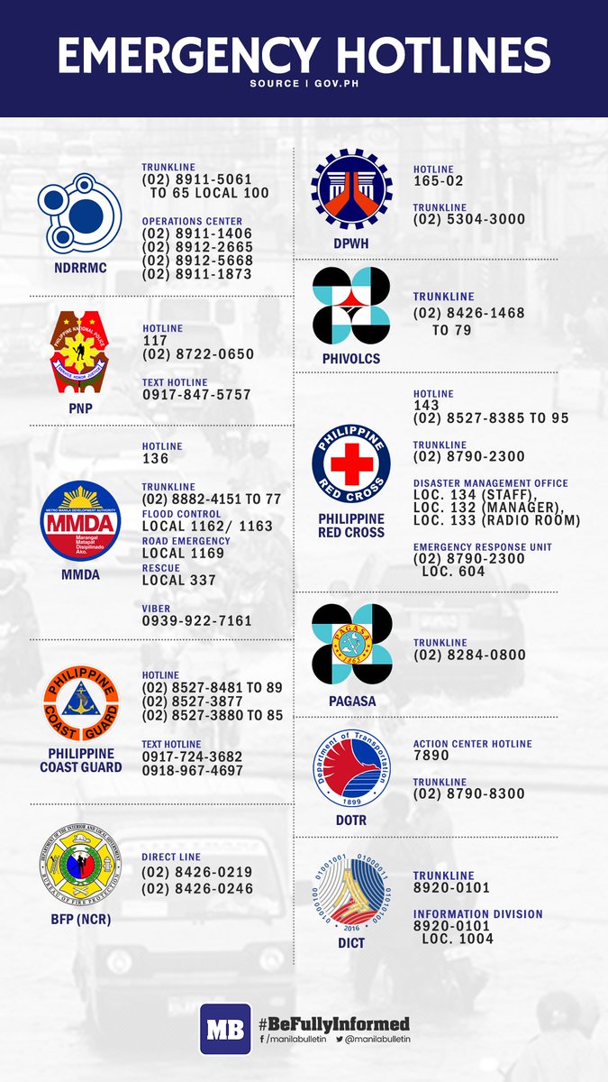 LIST OF EMERGENCY HOTLINES Save these numbers on your phone and forward ...