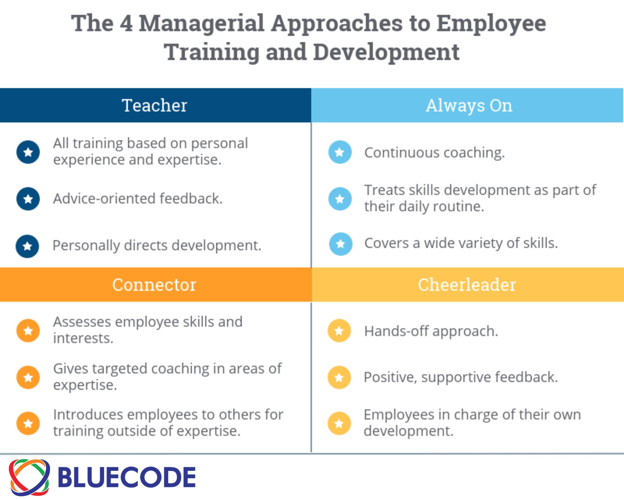 bluecode on Twitter: "What type of manager do you work best with? BLUECODE identifies four ...