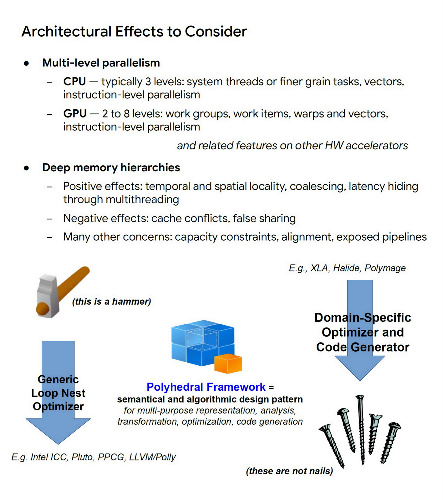 OGAWA, Tadashi on Twitter: "=> "Polyhedral compilation as a compiler construction design pattern ...
