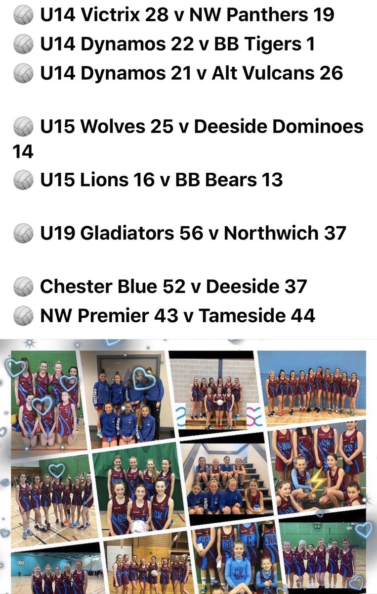 Chester Netball Club @chester_netball Timeline, The Visualized Twitter ...