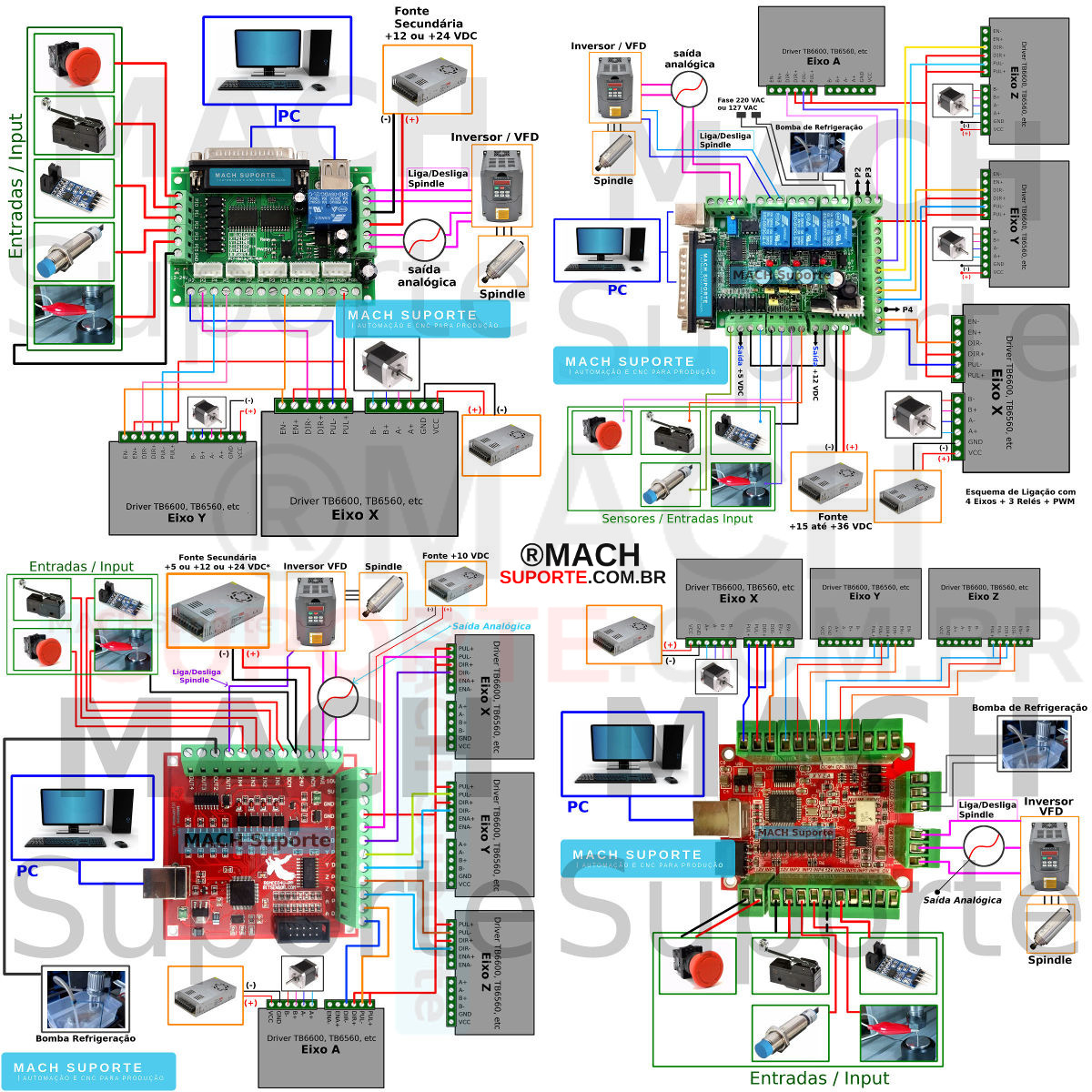 cnc router wiring diagram - Wiring Diagram