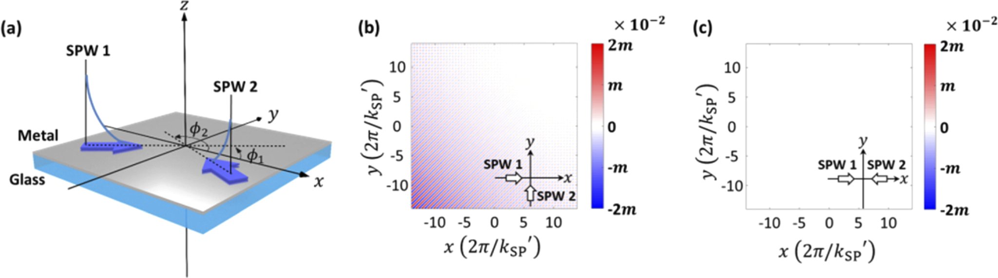 Optica Publishing Group on Twitter: "via #OSA_OpEx: Generation of ...