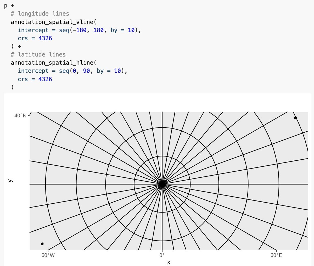 Dewey Dunnington on Twitter: "The possibility of better/custom guides is coming! Not to the ...