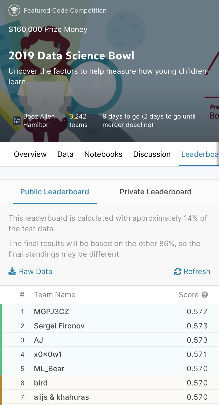 Kirk Borne on Twitter: "The end is near, but there is still time to earn your place on the ...