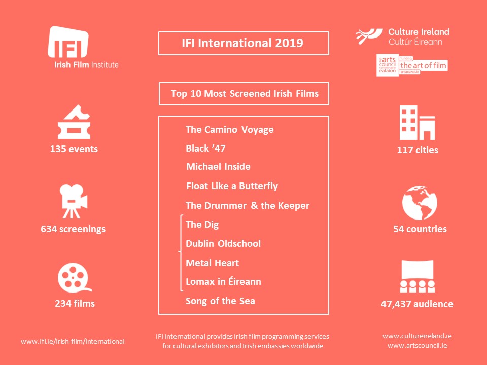 Declan McGrath (@DeclanMcGra) | Twitter