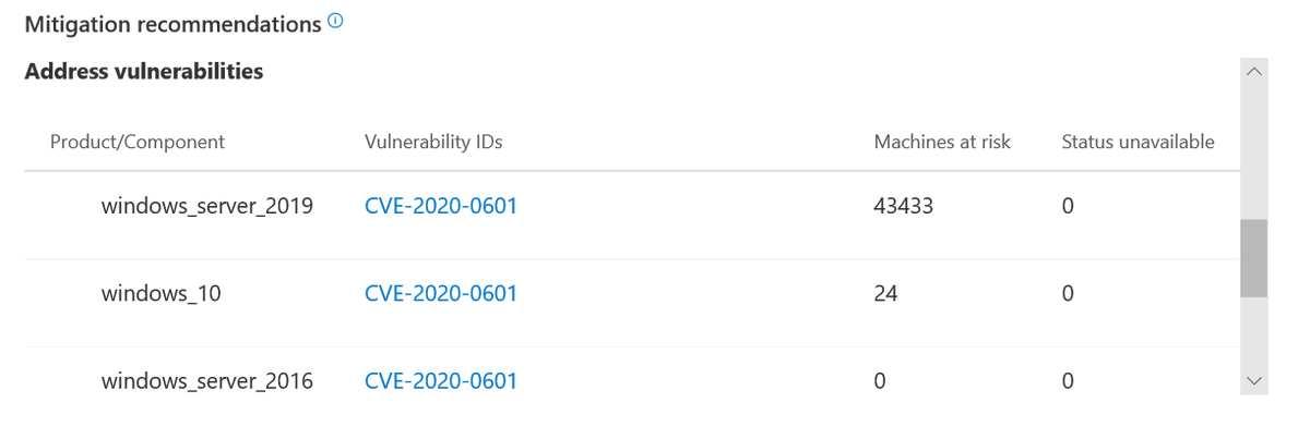 Microsoft Security Intelligence on Twitter: "EDR capabilities in Microsoft Defender ATP raises ...
