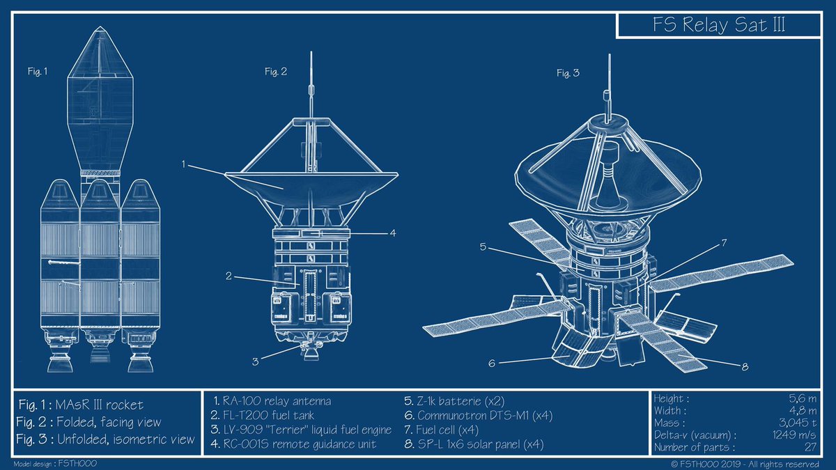 Kerbal Space Program Solar Powered Satellites