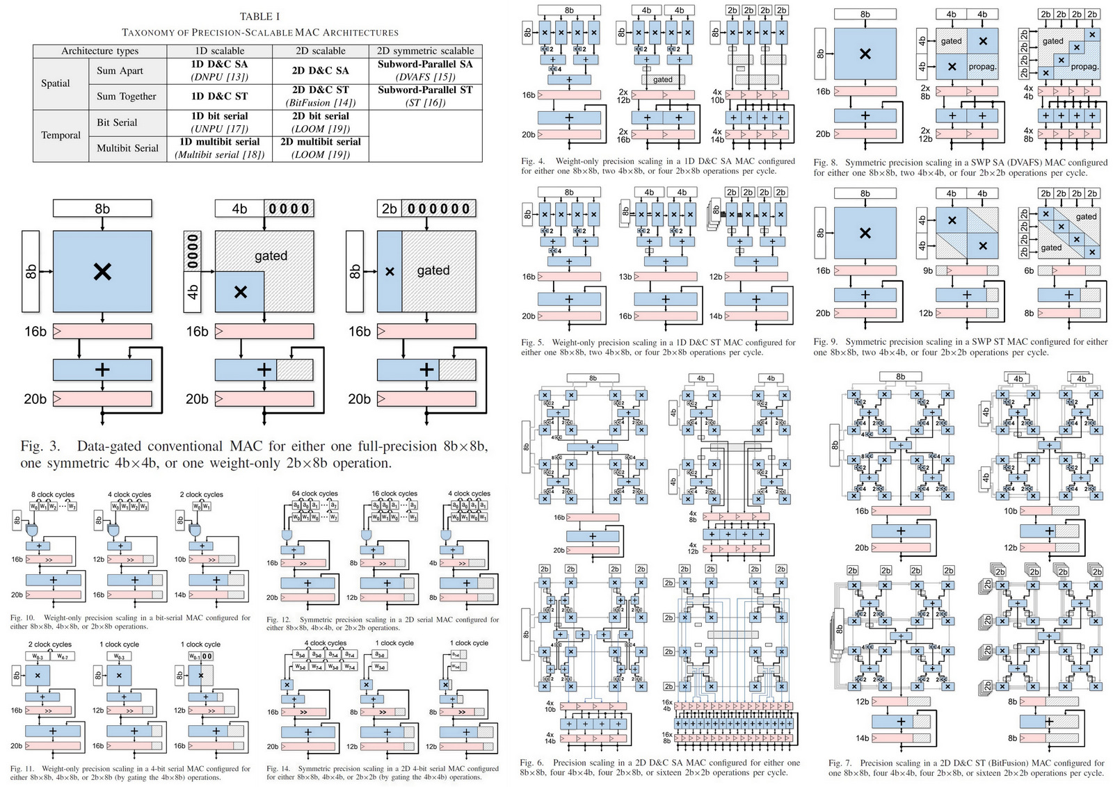 OGAWA, Tadashi on Twitter: "=> "GPU-Initiated On-Demand High-Throughput Storage Access in the ...