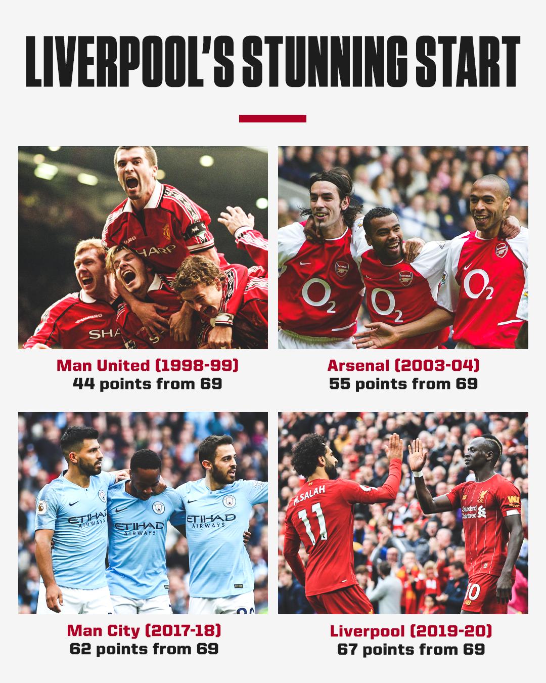 Arsenal Liverpool Memes BEST COMPILATION | GUNNERS FANS REACTION TO