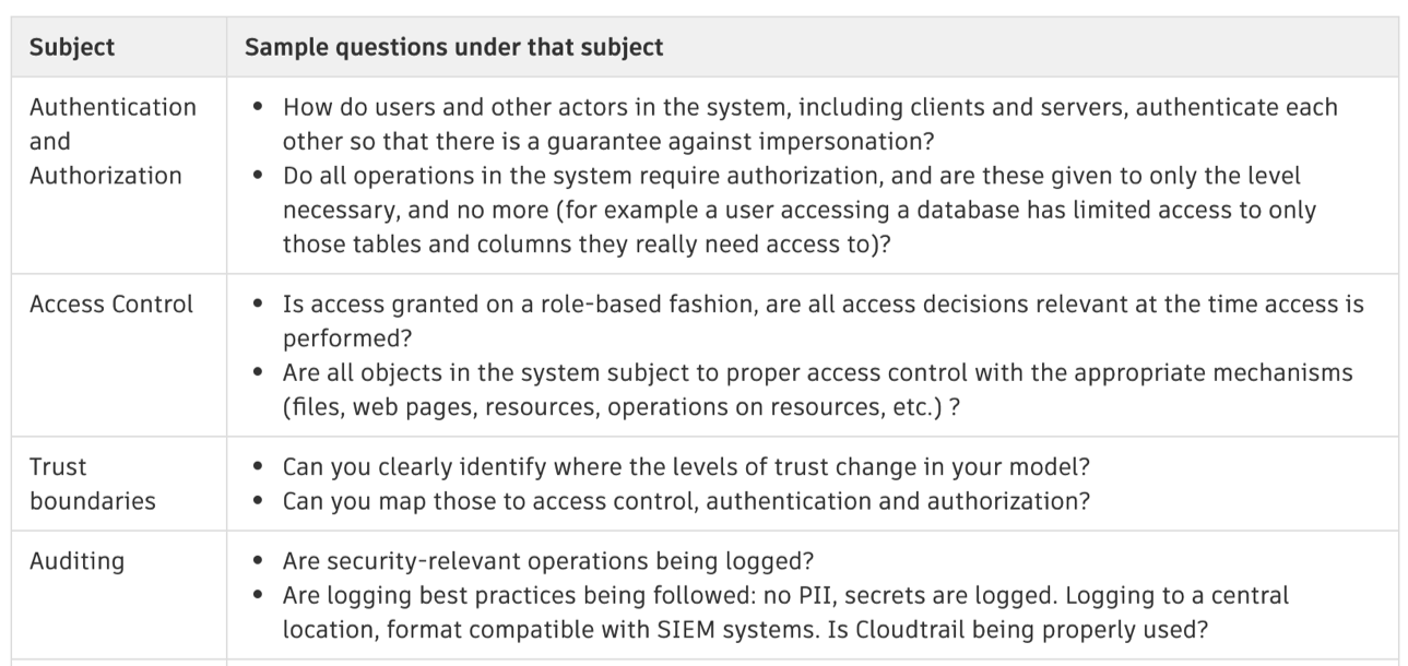 Clint Gibler on Twitter: "Kristen Pascale and Tania Ward of Dell EMC describe: * What a PSIRT ...